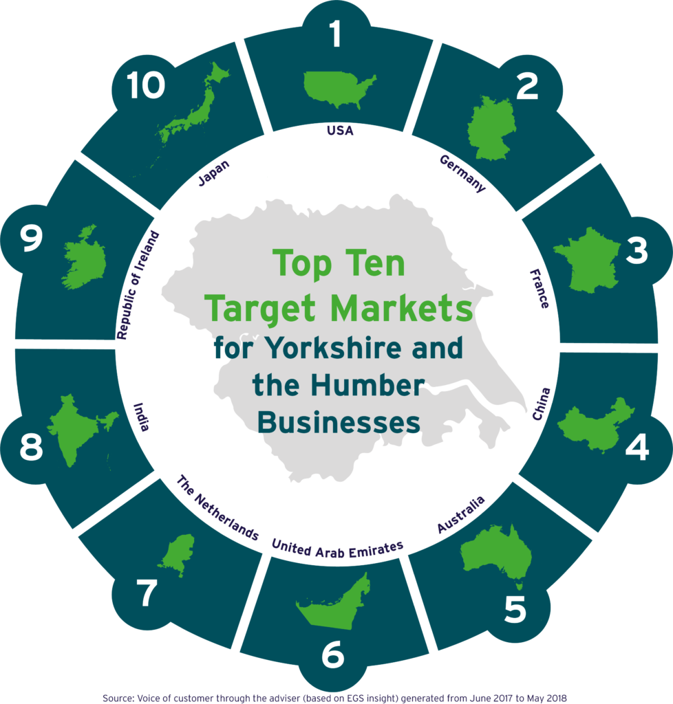 5 Tips for Marketing Your Business Overseas - 3M Buckley Innovation Centre